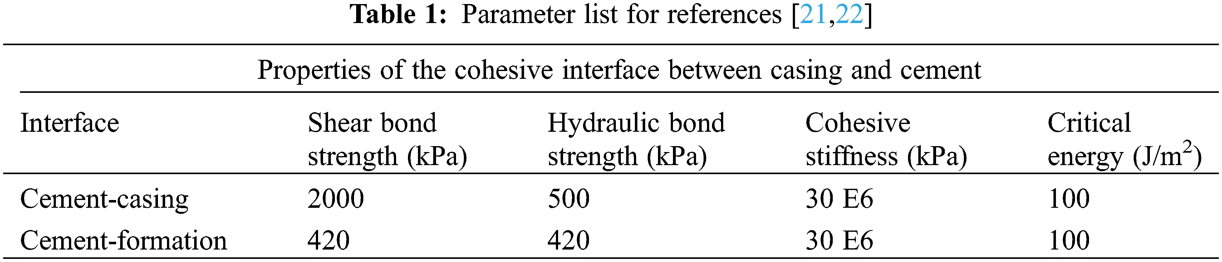 Determination of the Cement Sheath Interface and the Causes of Failure ...