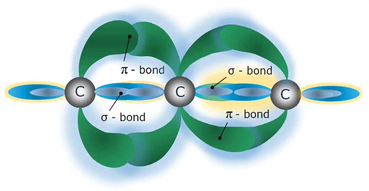 Tuning the Spatially Controlled Growth, Structural Self-Organizing and ...