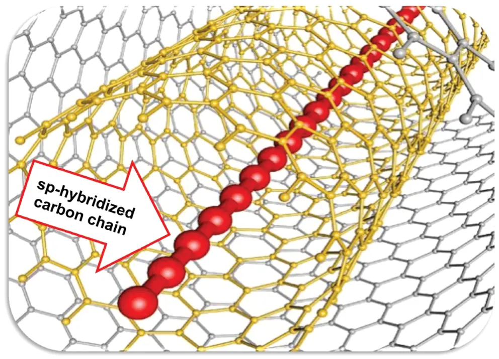 Tuning the Spatially Controlled Growth, Structural Self-Organizing and ...