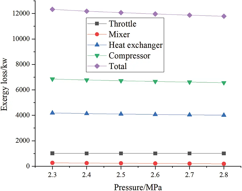 Effect of Refrigerant on the Performance of a C3/MRC Liquefaction Process