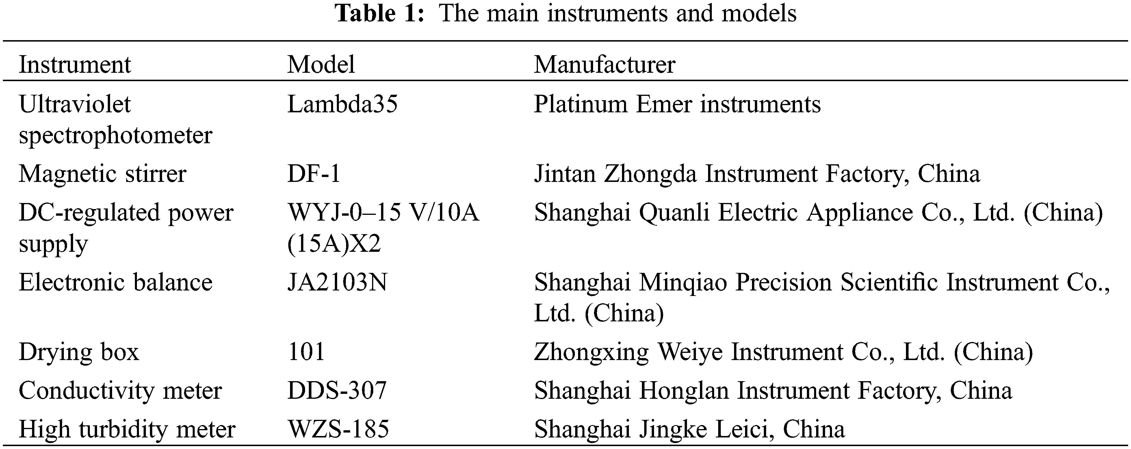 Experimental Study on the Treatment of Tertiary Oil Recovery Wastewater ...