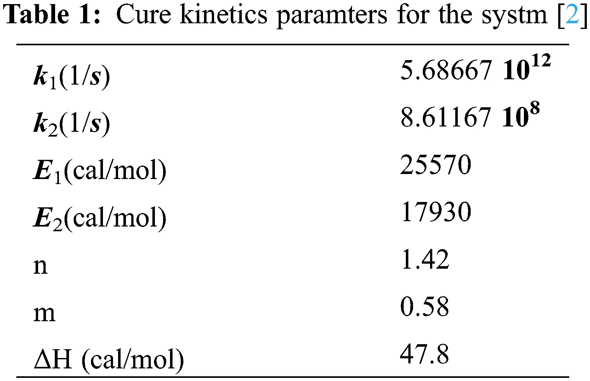 A Methodology to Reduce Thermal Gradients Due to the Exothermic ...