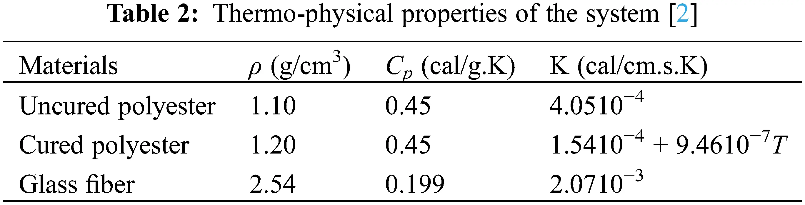 A Methodology to Reduce Thermal Gradients Due to the Exothermic ...