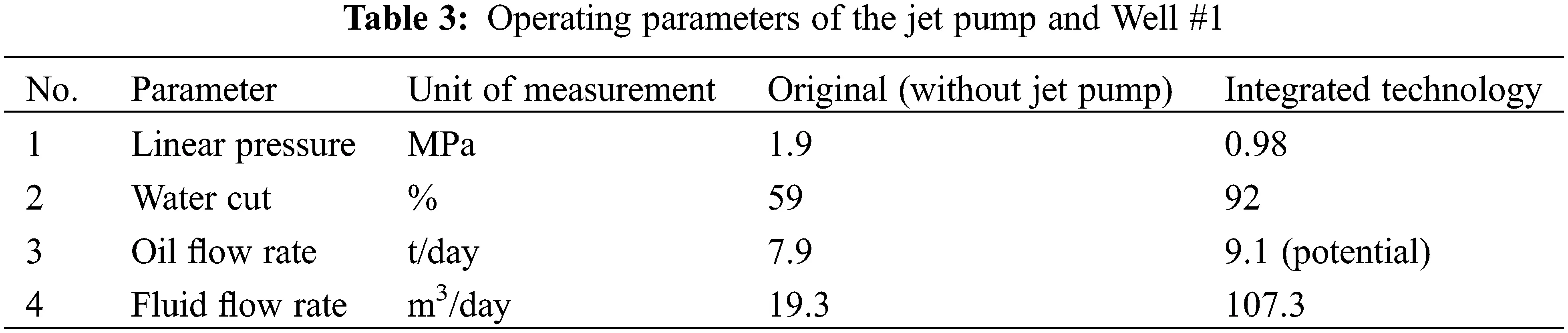 FDMP | Free Full-Text | An Integrated Oil Production Enhancement Technology Based on ...