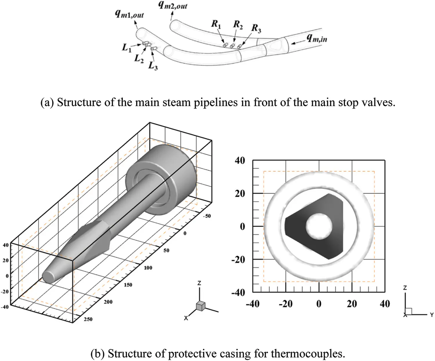 FDMP | Free Full-Text | Numerical Analysis of the Erosion Mechanism ...