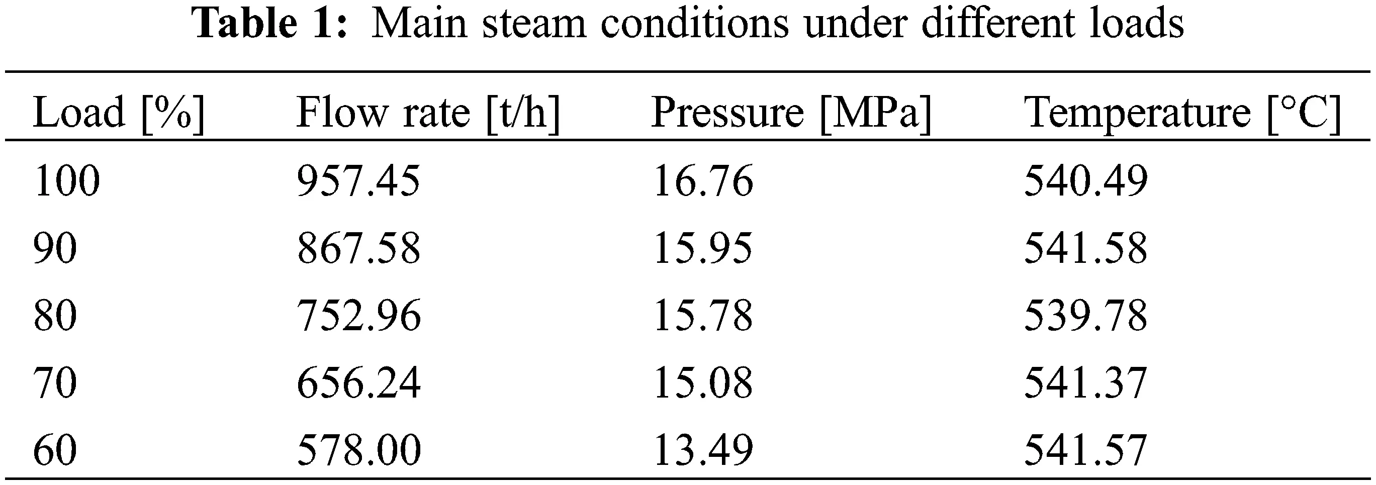 FDMP | Free Full-Text | Numerical Analysis of the Erosion Mechanism ...