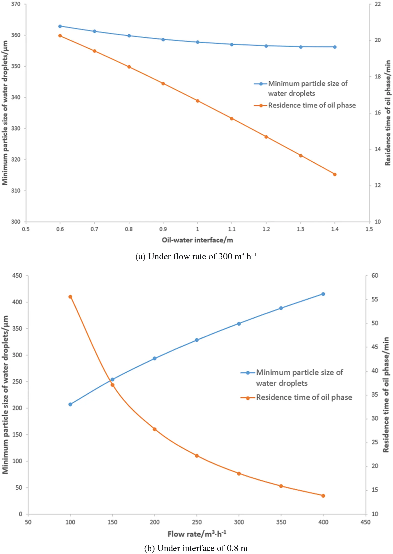 FDMP | Free Full-Text | Optimization of Control Loops and Operating ...