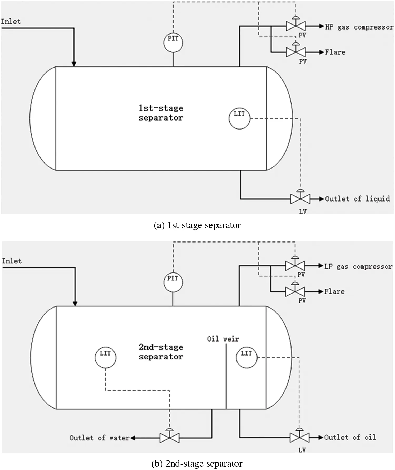 FDMP | Free Full-Text | Optimization of Control Loops and Operating ...