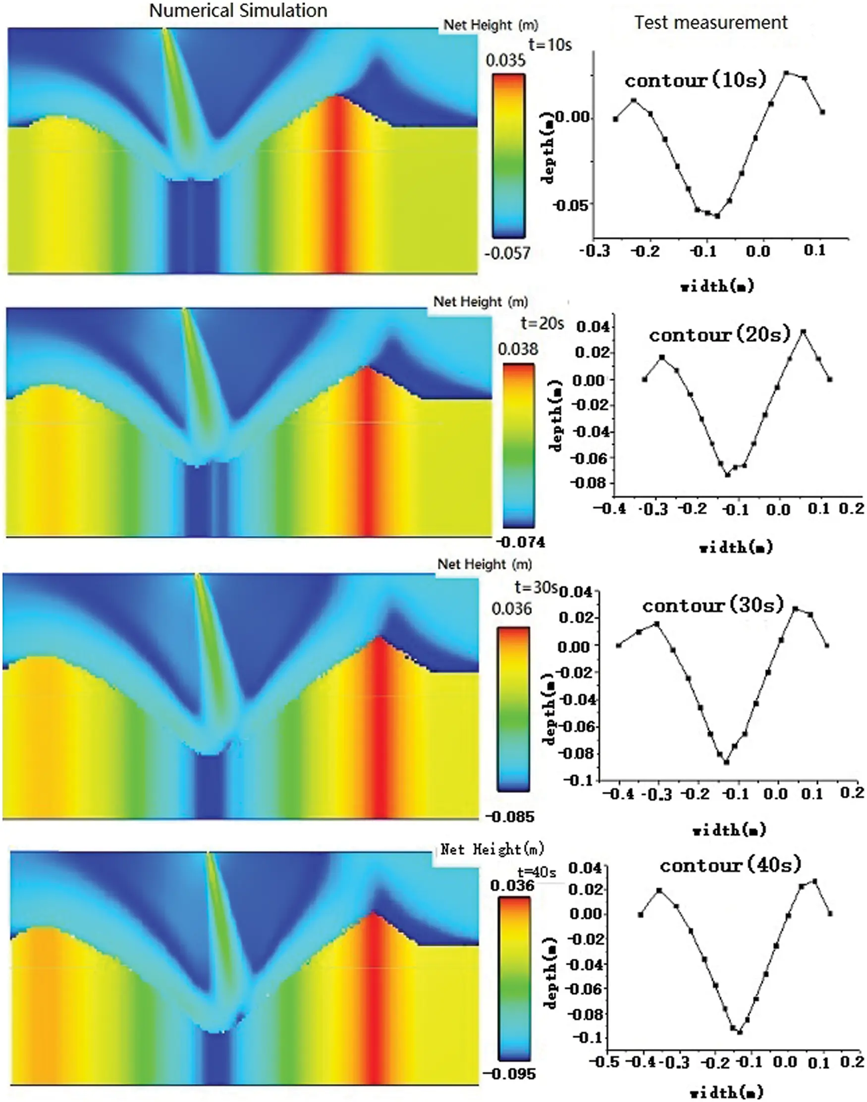 FDMP | Free Full-Text | Simulation of Seabed Erosion Produced by an ...