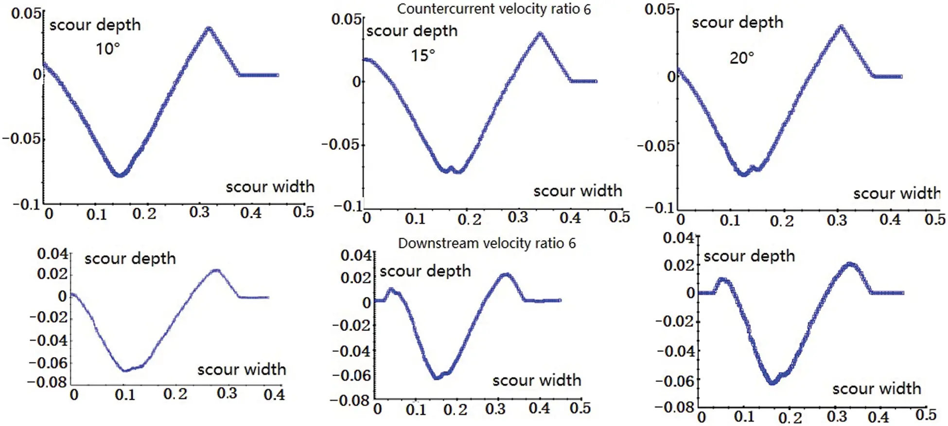 FDMP | Free Full-Text | Simulation of Seabed Erosion Produced by an ...