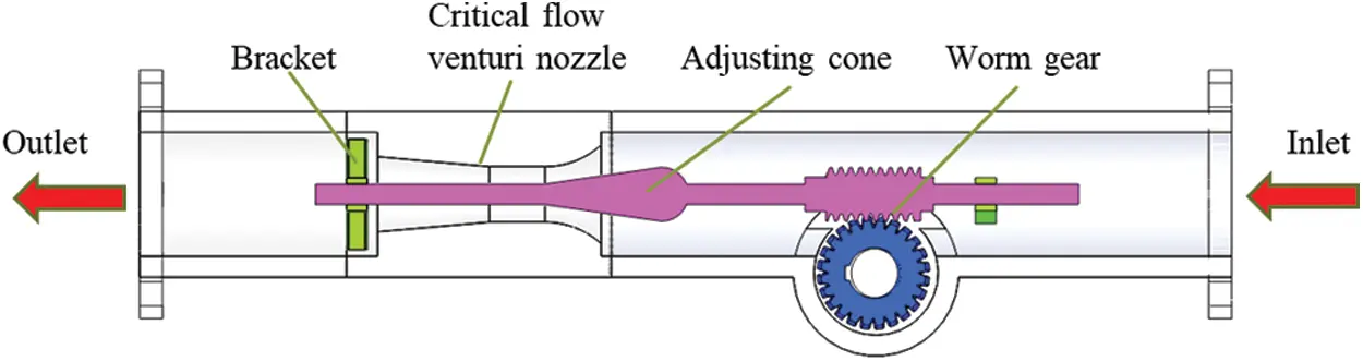 FDMP | Free Full-Text | Experimental Analysis of the Flow Characteristics of an Adjustable ...