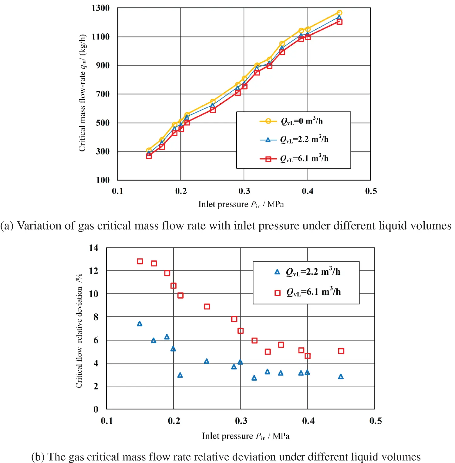 FDMP | Free Full-Text | Experimental Analysis of the Flow Characteristics of an Adjustable ...