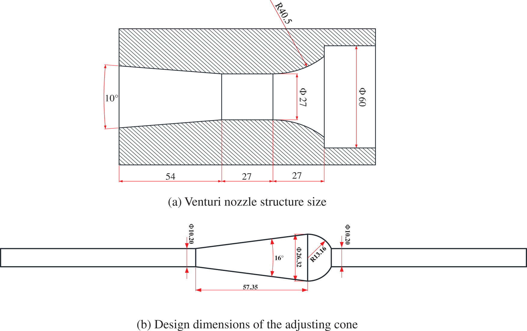 FDMP | Free Full-Text | Experimental Analysis of the Flow ...