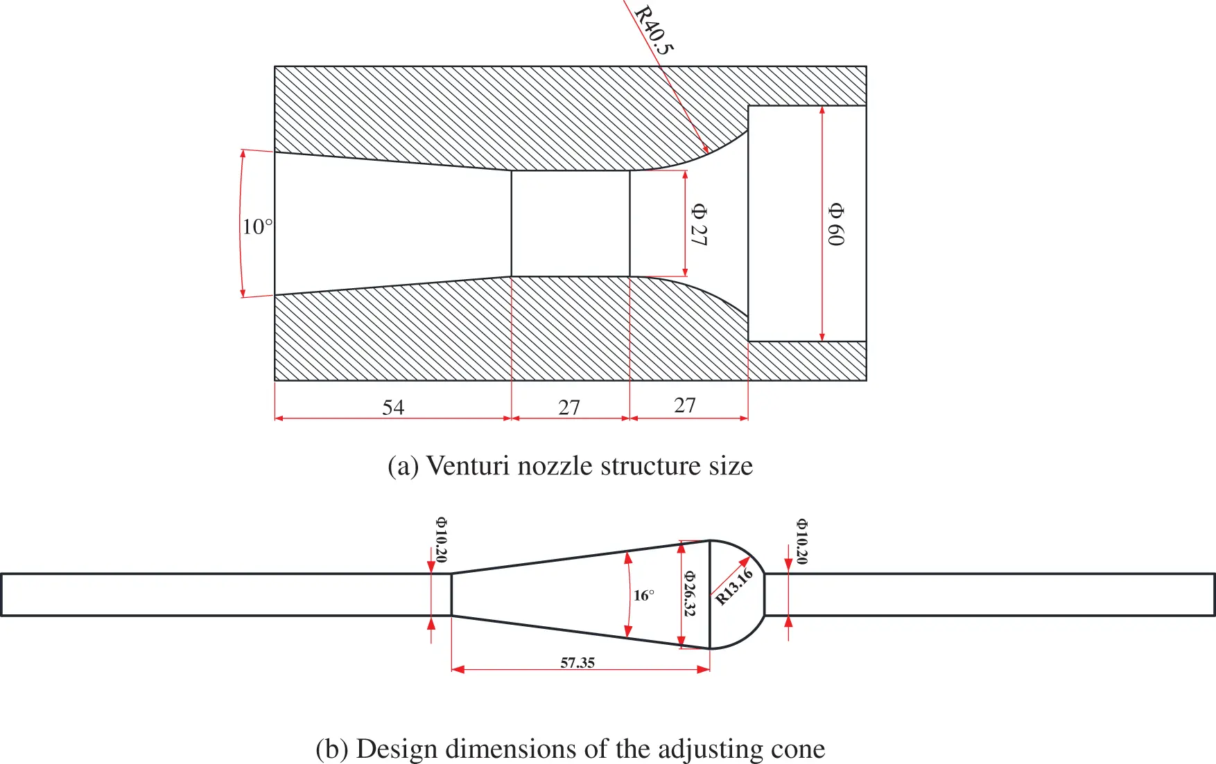 FDMP | Free Full-Text | Experimental Analysis of the Flow Characteristics of an Adjustable ...