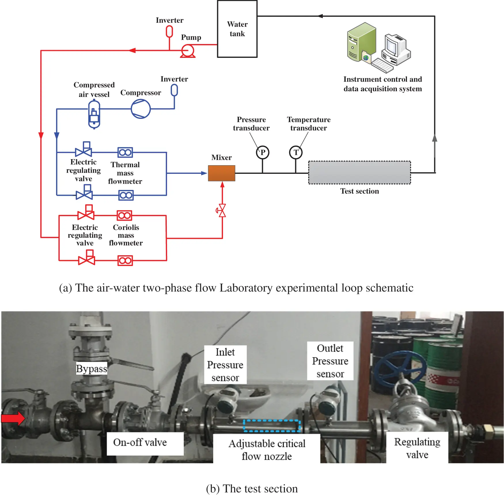 FDMP | Free Full-Text | Experimental Analysis of the Flow ...
