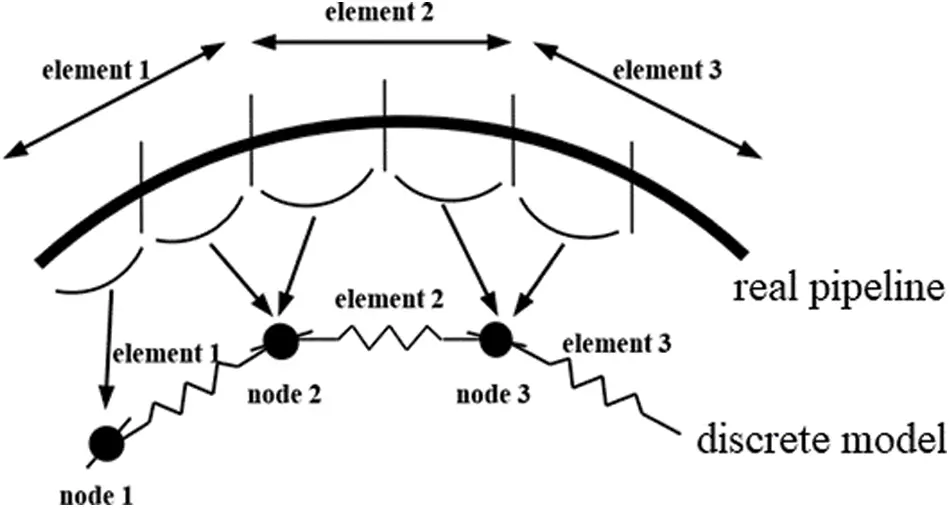 FDMP | Free Full-Text | Dynamic Analysis of Pipeline Lifting Operations ...