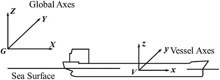 FDMP | Free Full-Text | Dynamic Analysis of Pipeline Lifting Operations ...