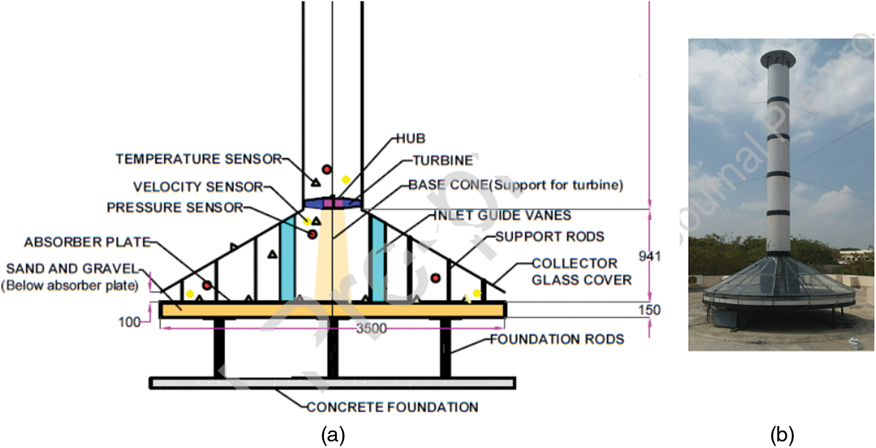FDMP | Free Full-Text | Optimization of a Solar Chimney with a ...