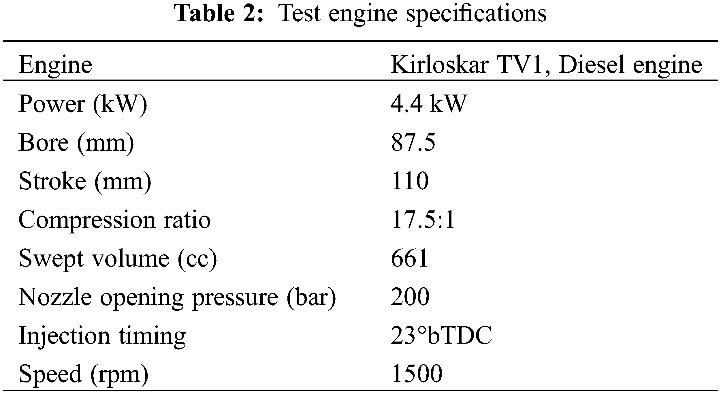 FDMP | Free Full-Text | Analysis of the Emissions and Performance of a ...