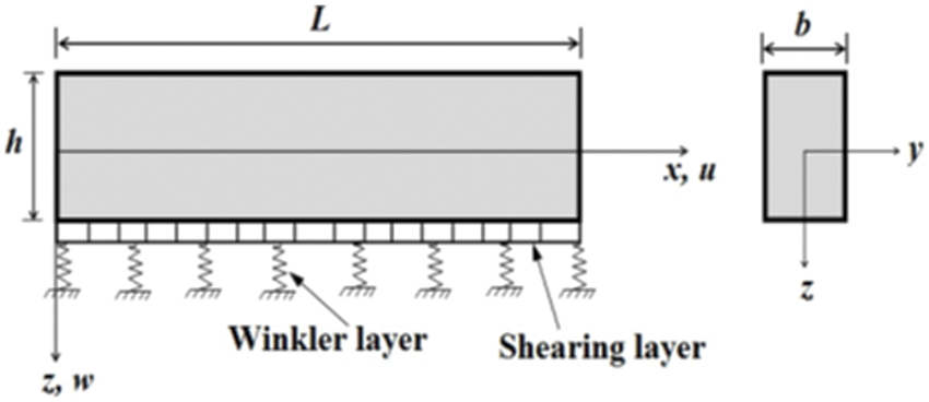 FDMP | Free Full-Text | Bending and Free Vibration Analysis of Porous-Functionally-Graded (PFG ...