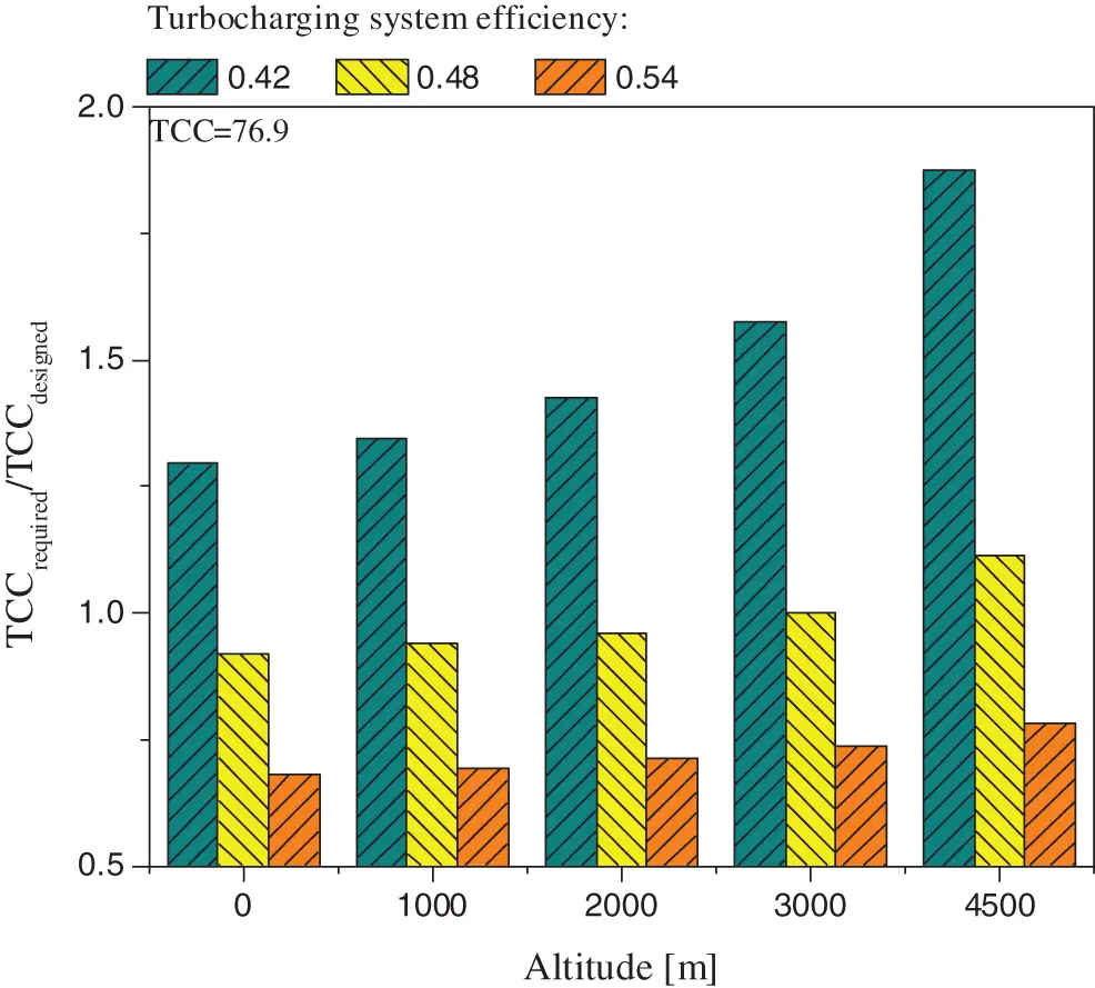 FDMP | Free Full-Text | A Strategy to Control the Turbocharger Energy ...