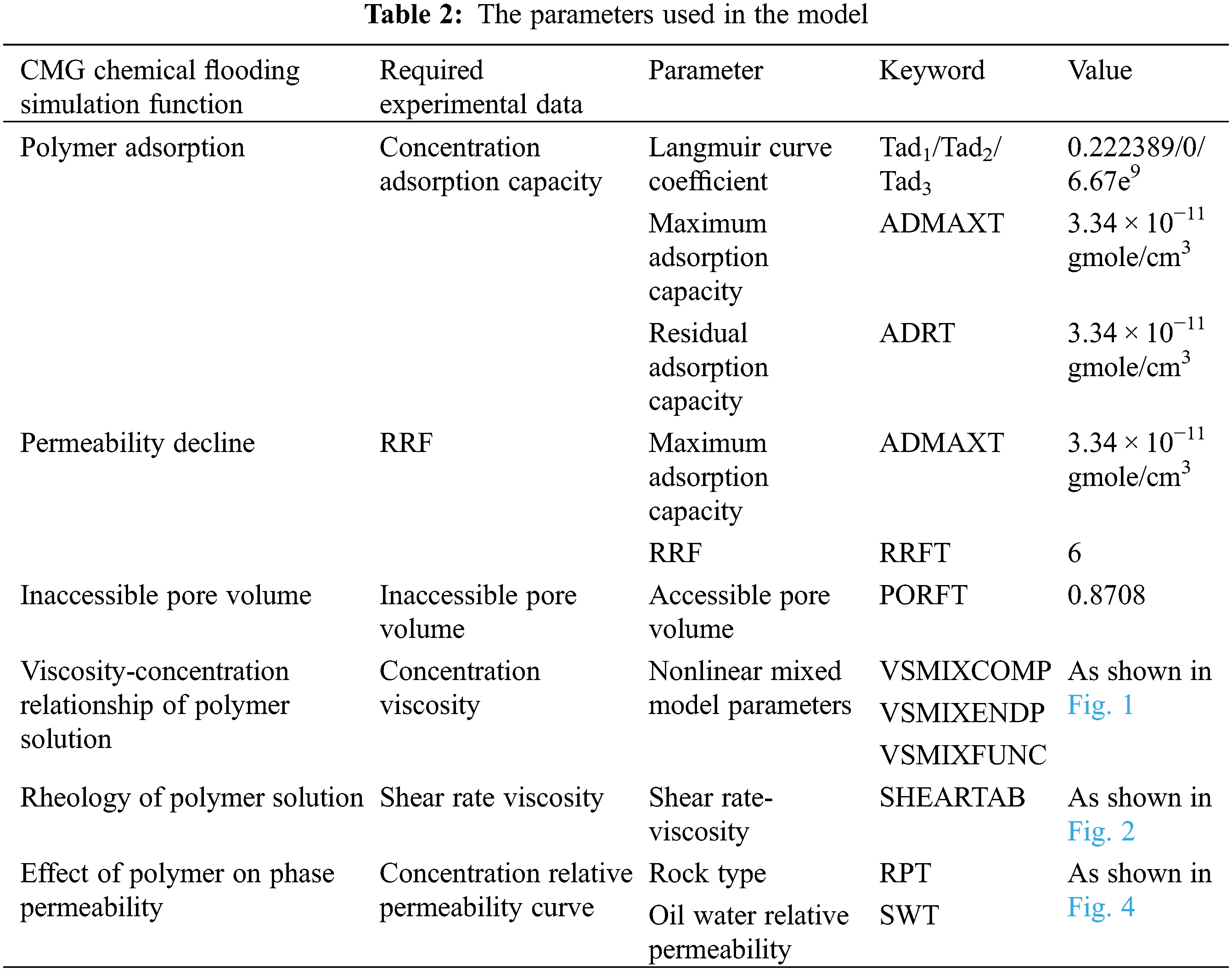 Experimental Study and Numerical Simulation of Polymer Flooding