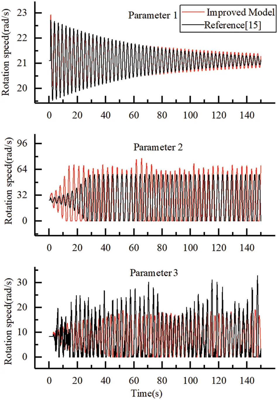 An Improved Model to Characterize Drill-String Vibrations in Rotary ...