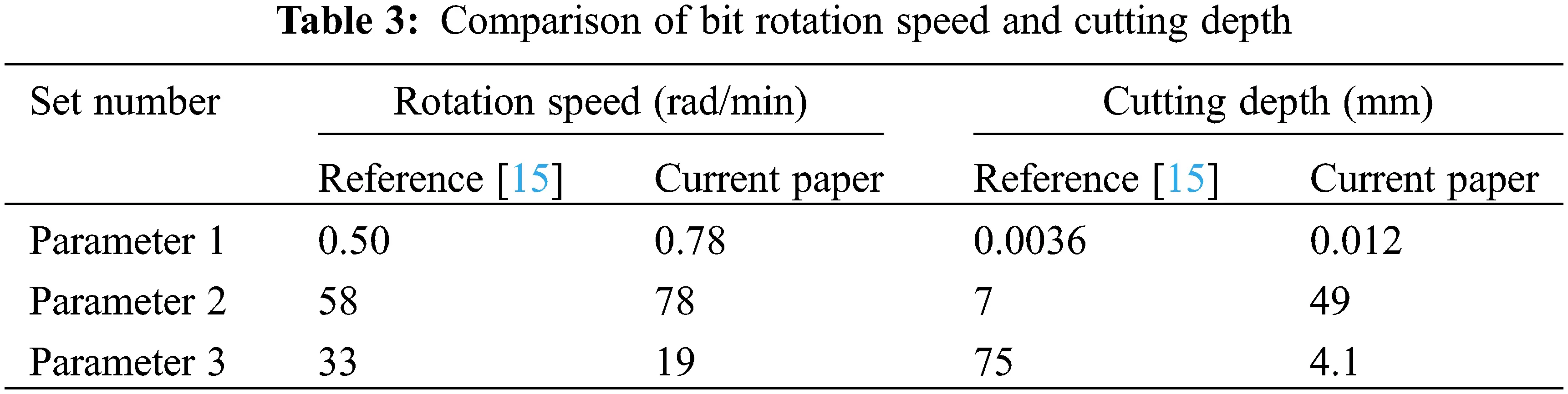 An Improved Model to Characterize Drill-String Vibrations in Rotary ...