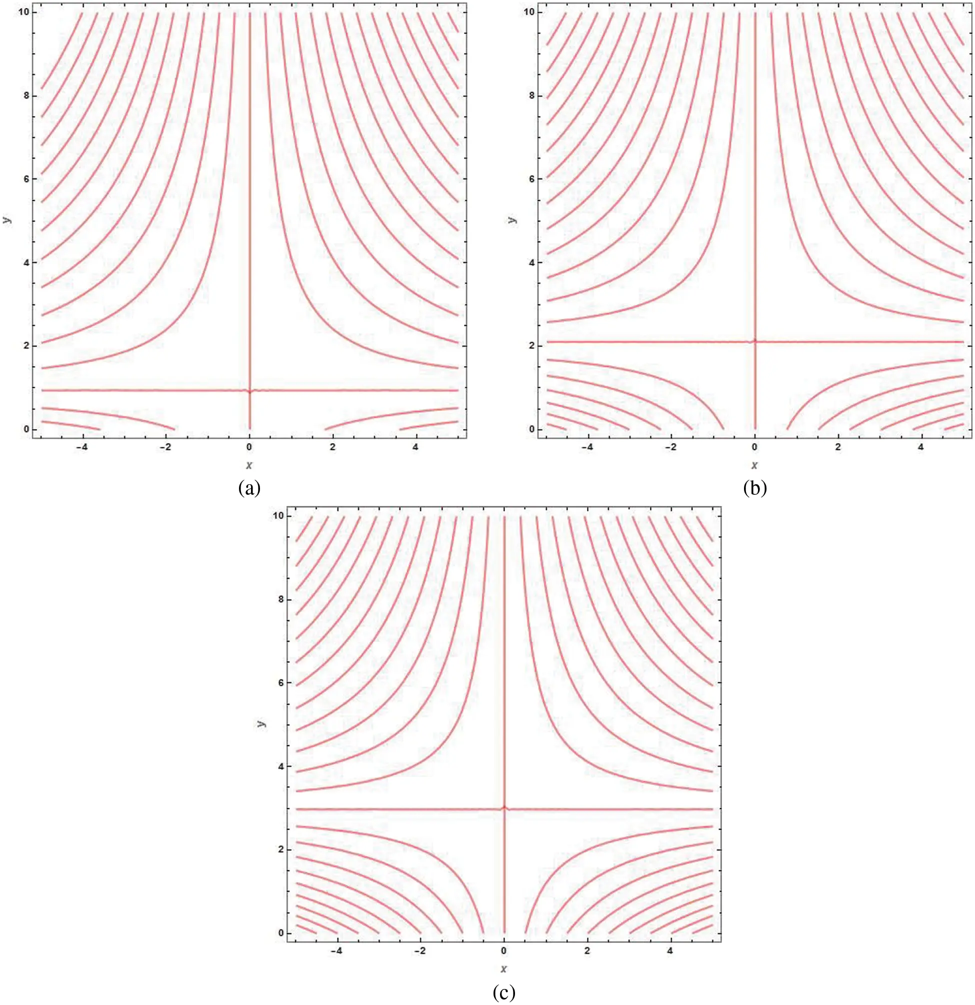 FDMP | Free Full-Text | Analysis of a Stagnation Point Flow with Hybrid ...
