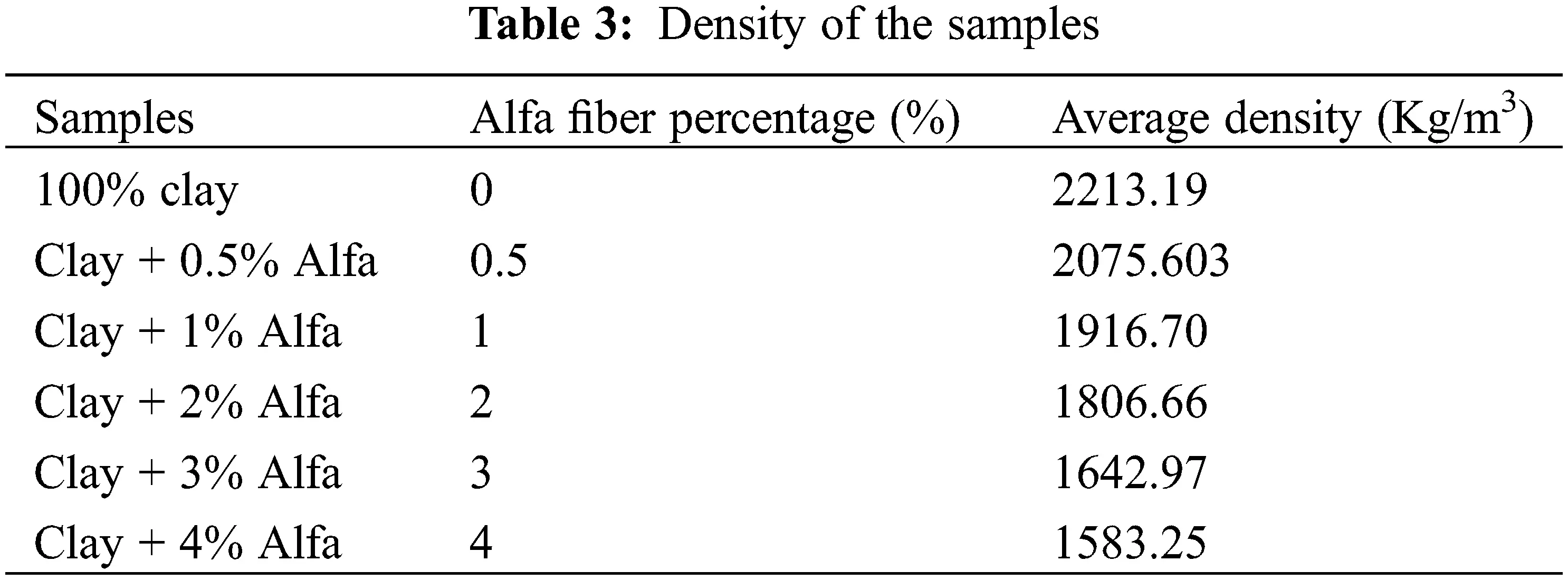 Thermomechanical Characterization of a Bio-Sourced Material Based on ...