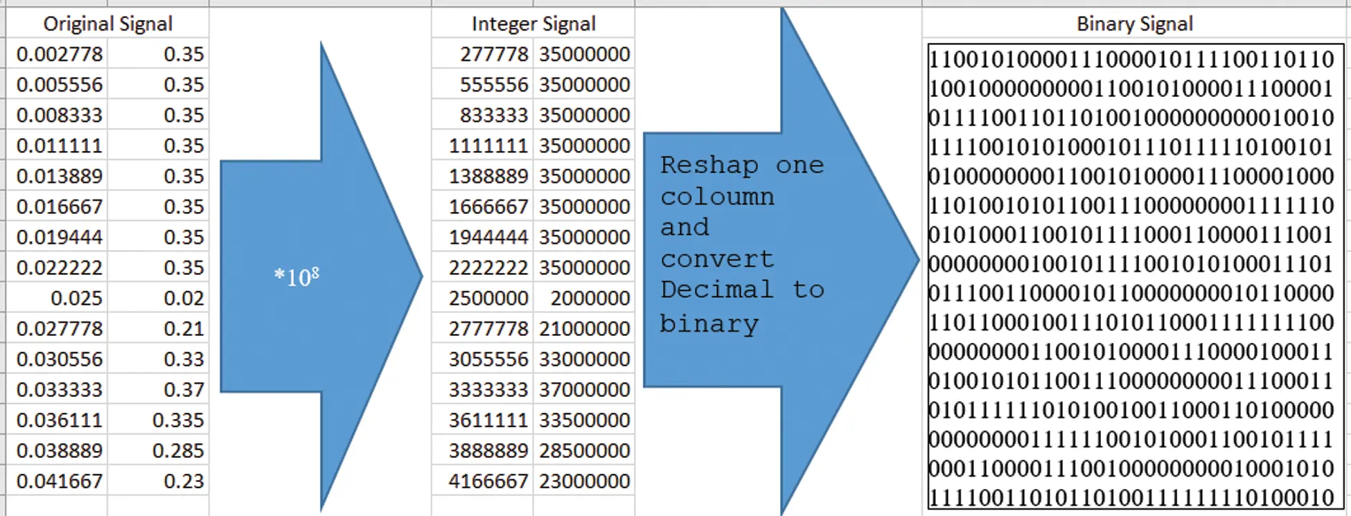 ECG Encryption Enhancement Technique with Multiple Layers of AES and ...