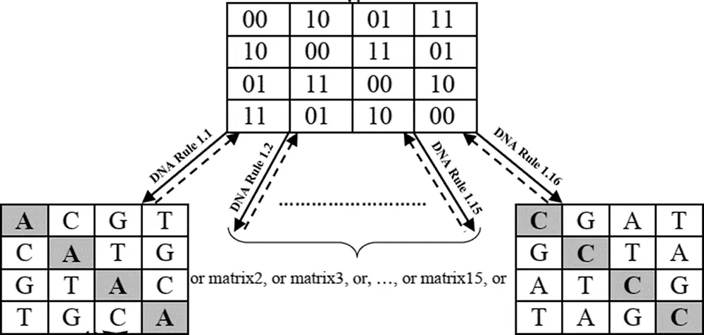 ECG Encryption Enhancement Technique with Multiple Layers of AES and ...