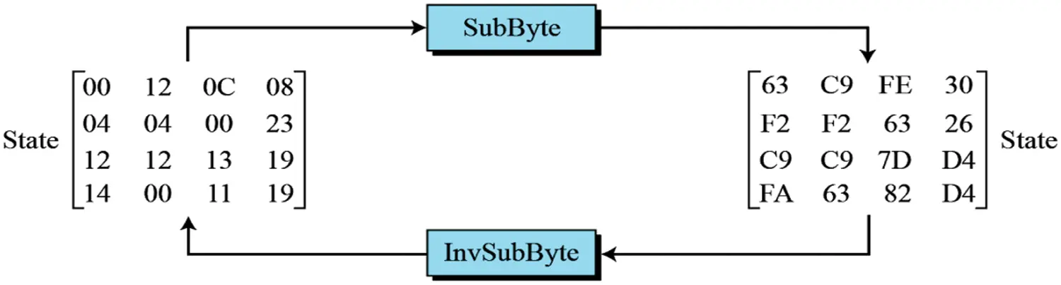 ECG Encryption Enhancement Technique with Multiple Layers of AES and ...