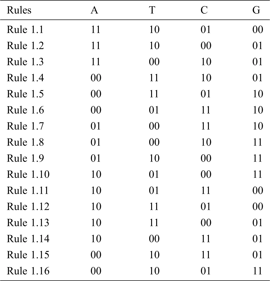 ECG Encryption Enhancement Technique with Multiple Layers of AES and ...