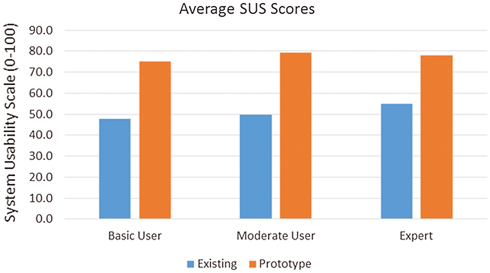 Designing an Online Appointment System for Semiliterate Users