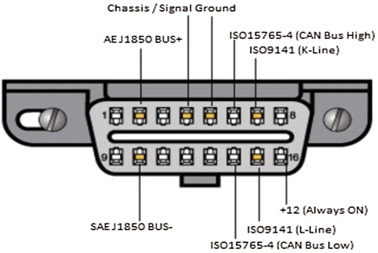 Driving Pattern Profiling and Classification Using Deep Learning