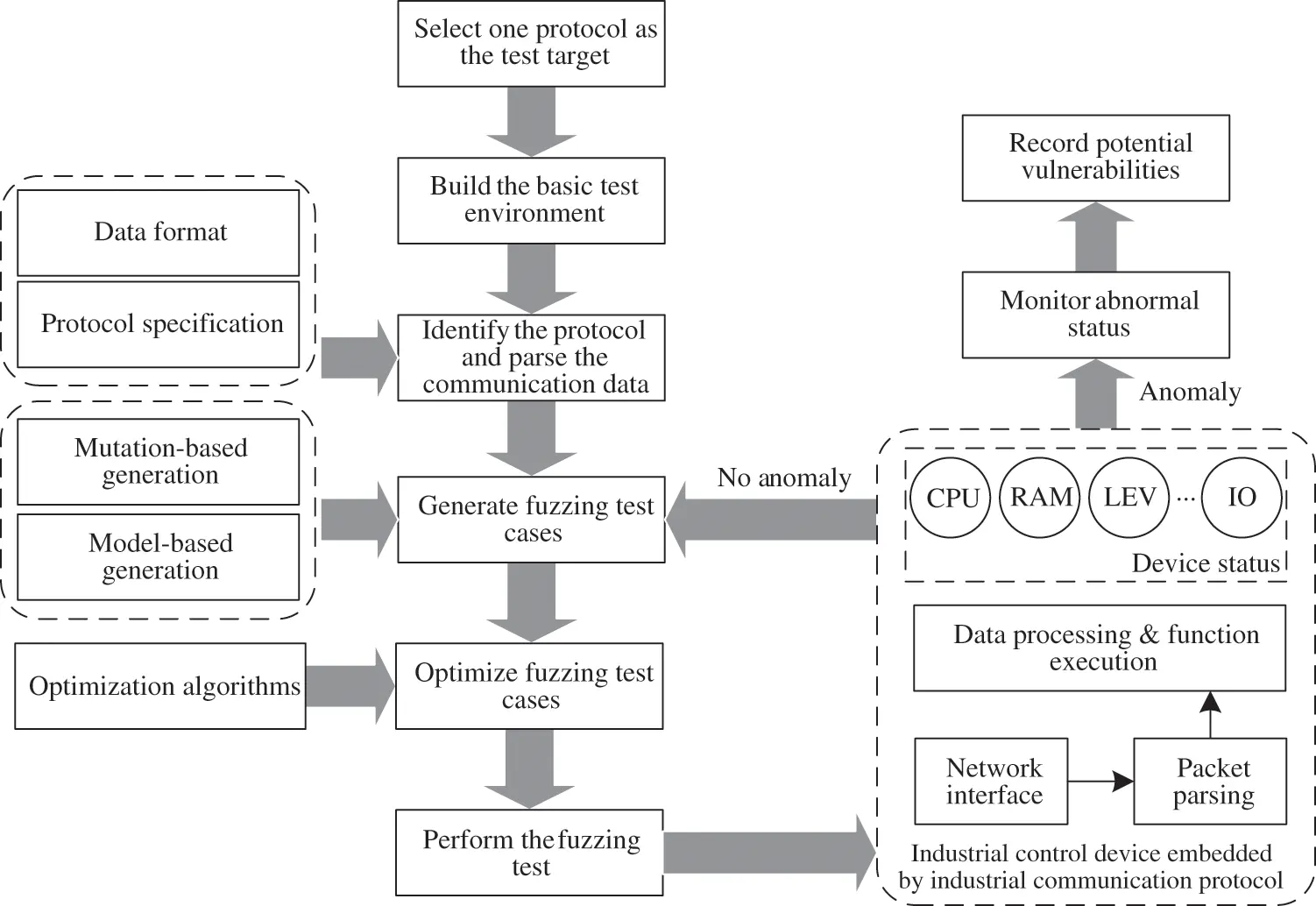 Case Optimization Using Improved Genetic Algorithm for Industrial ...