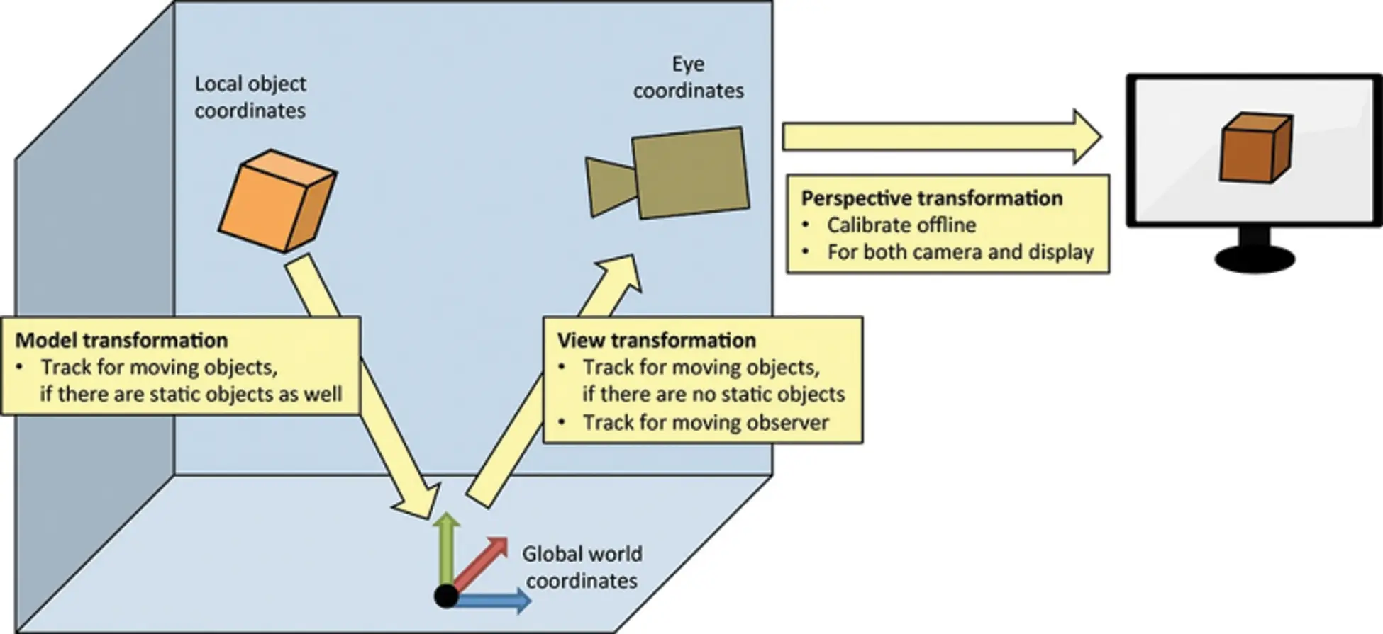 Research on Tracking and Registration Algorithm Based on Natural ...