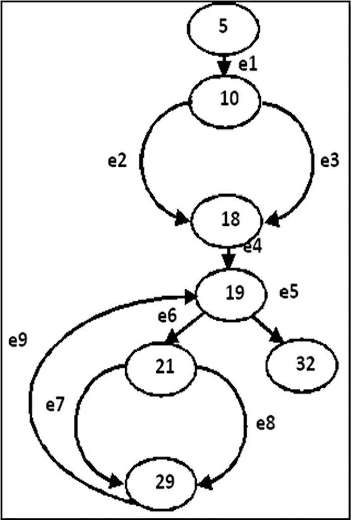Automatic PSO Based Path Generation Technique for Data Flow Coverage