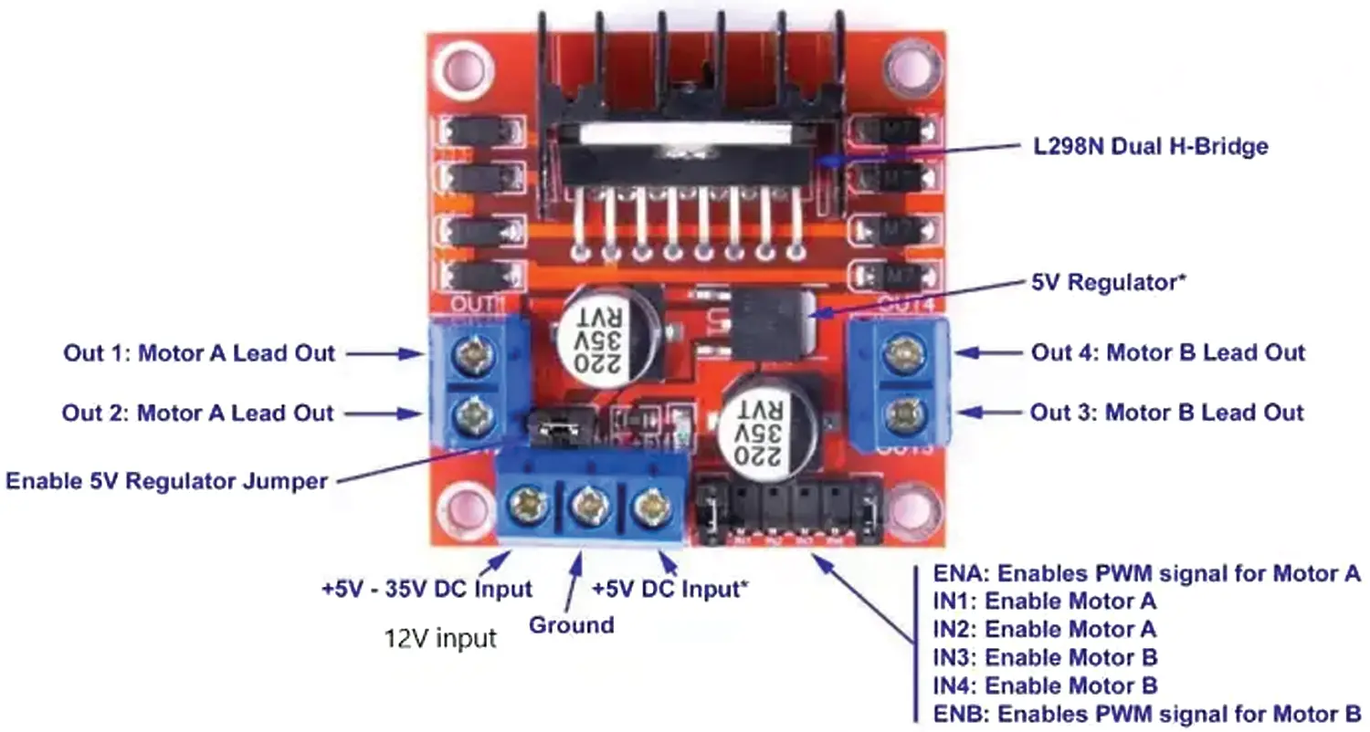 A Deep Learning Approach for the Mobile-Robot Motion Control System