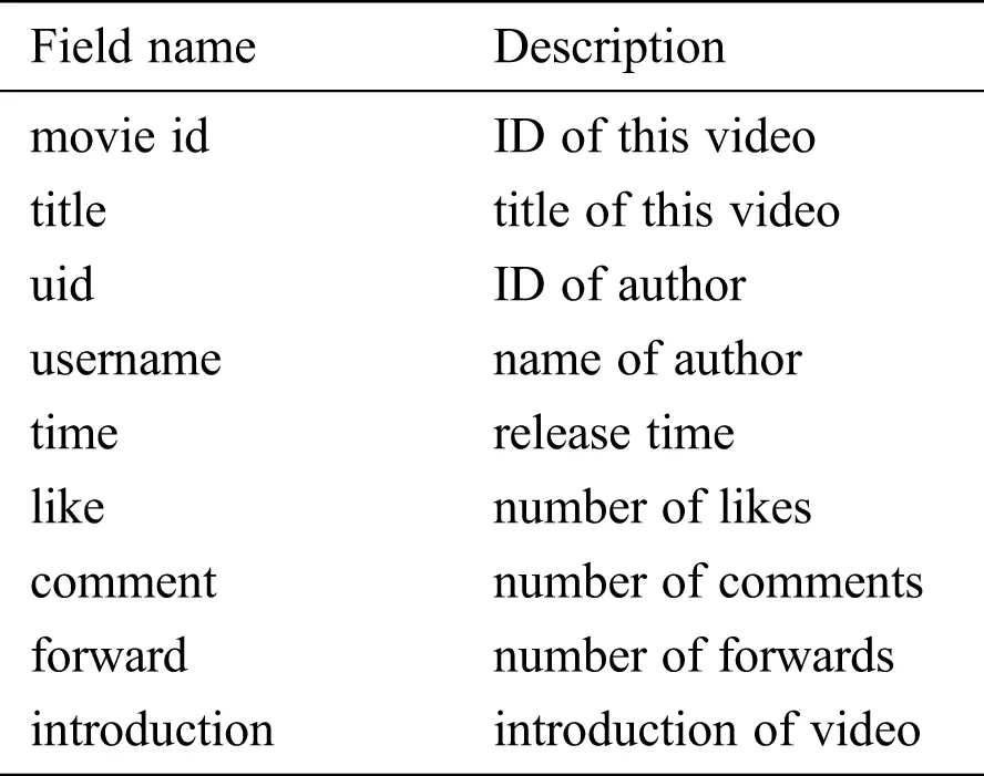 Improved Short-video User Impact Assessment Method Based on PageRank Algorithm