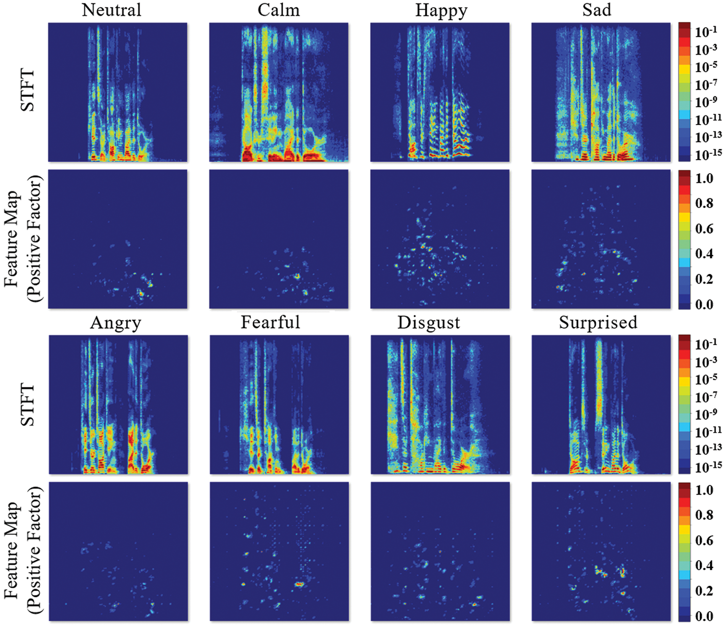 CNN-Based Voice Emotion Classification Model for Risk Detection
