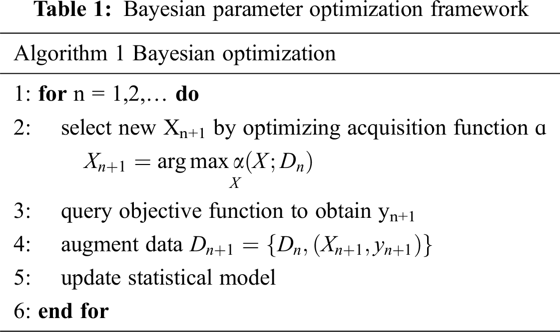Forecast of LSTM-XGBoost in Stock Price Based on Bayesian Optimization