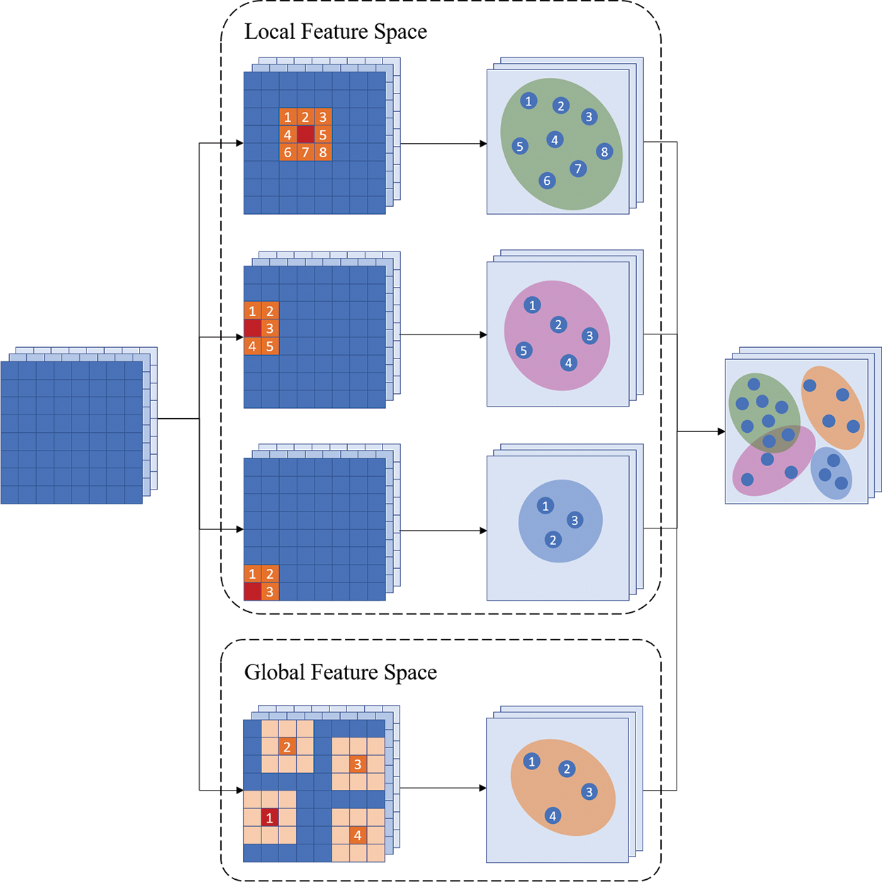 A Hypergraph-Embedded Convolutional Neural Network for Ice Crystal ...