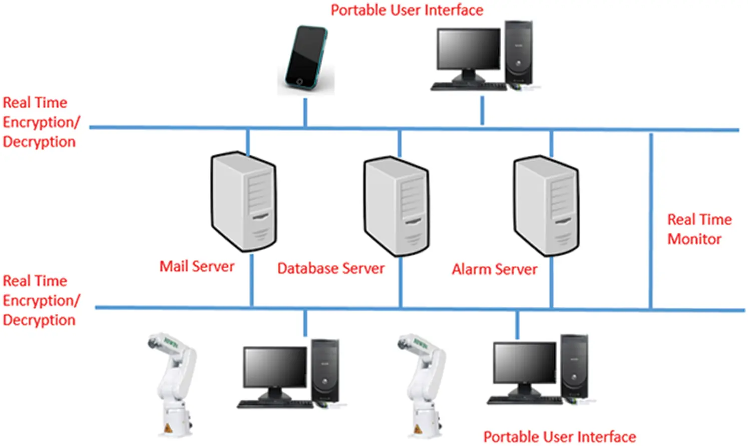 A General Technique for Real-Time Robotic Simulation in Manufacturing ...