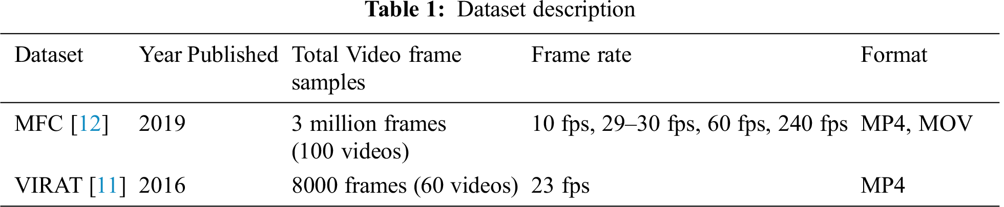 Duplicate Frame Video Forgery Detection Using Siamese-based RNN