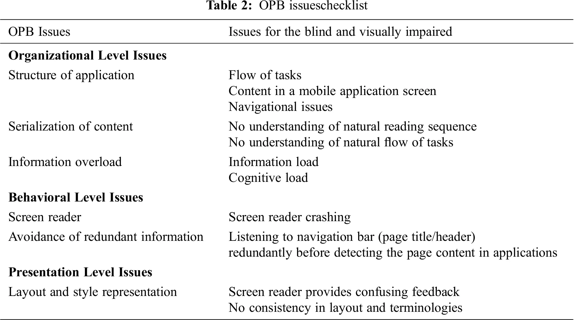 Blind and Visually Impaired User Interface to Solve Accessibility Problems