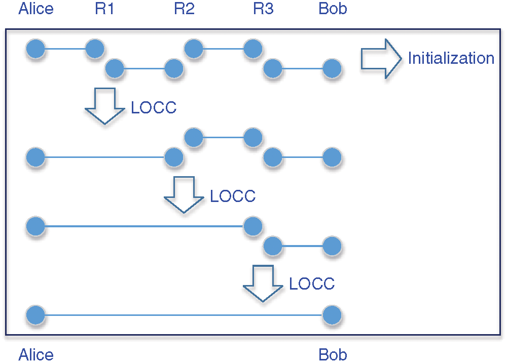 Measurement-based Quantum Repeater Network Coding