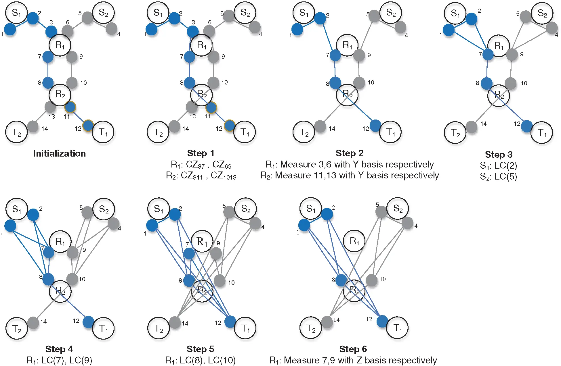 Measurement-based Quantum Repeater Network Coding