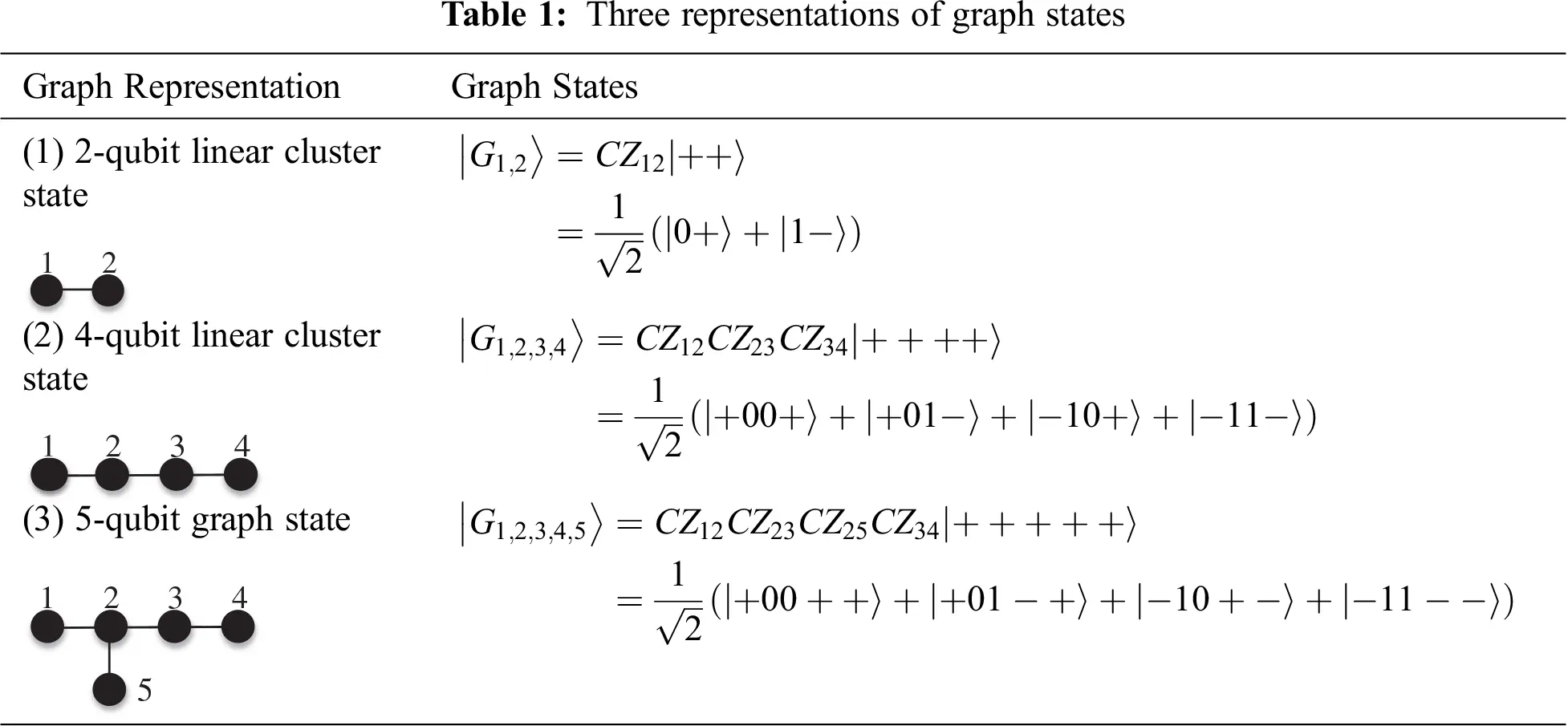 Measurement-based Quantum Repeater Network Coding